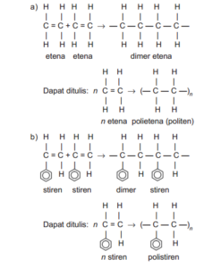 Proses Pembentukan Polimer - Materi Kimia