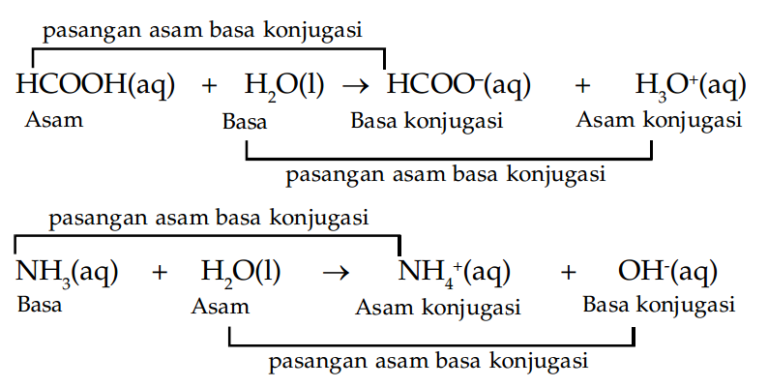 Perkembangan Konsep Asam dan Basa - Materi Kimia