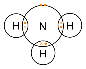 Struktur Lewis NH3 | MateriKimia