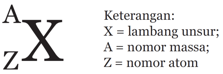 Cara Menentukan Nomor Atom dan Nomor Massa - Materi Kimia