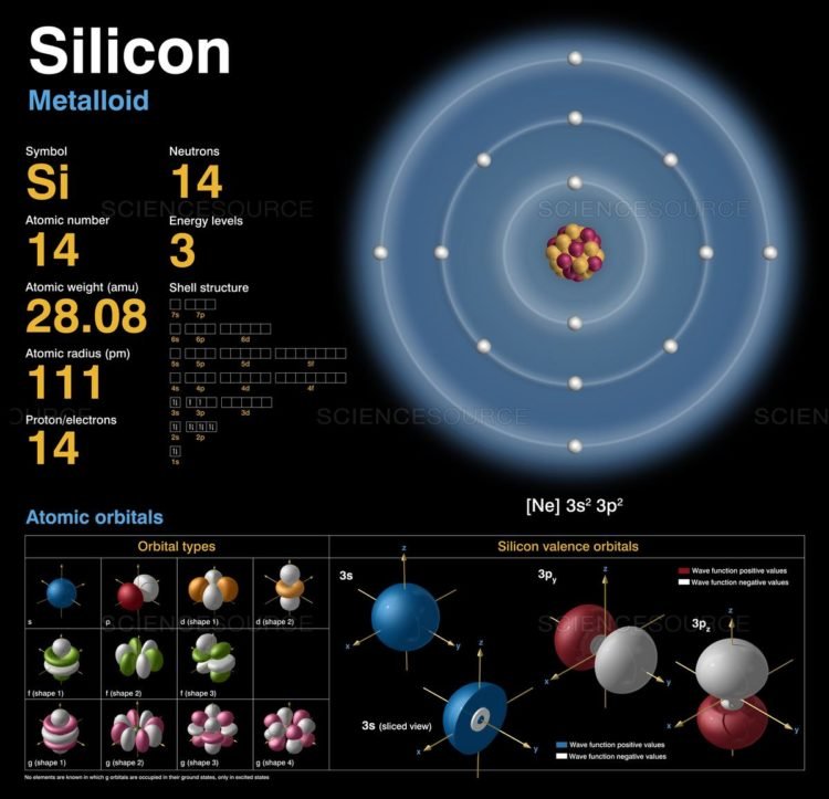 35 Gambar Struktur Atom Lengkap dengan Konfigurasi Elektron dan Diagram ...