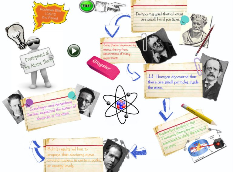Sejarah Atom Berdasarkan Teori Atom Dalton Materi Kimia