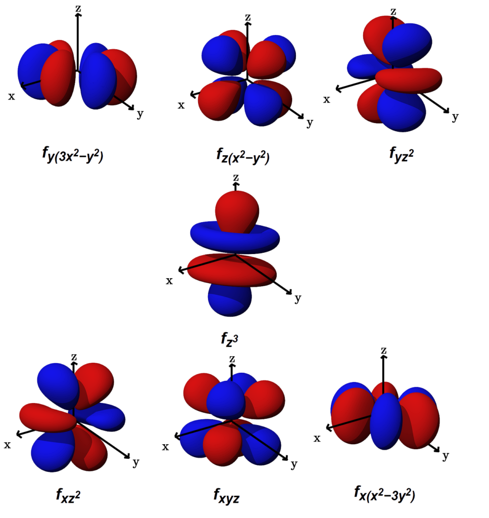 Bentuk Orbital F MateriKimia Bentuk Orbital F MateriKimia