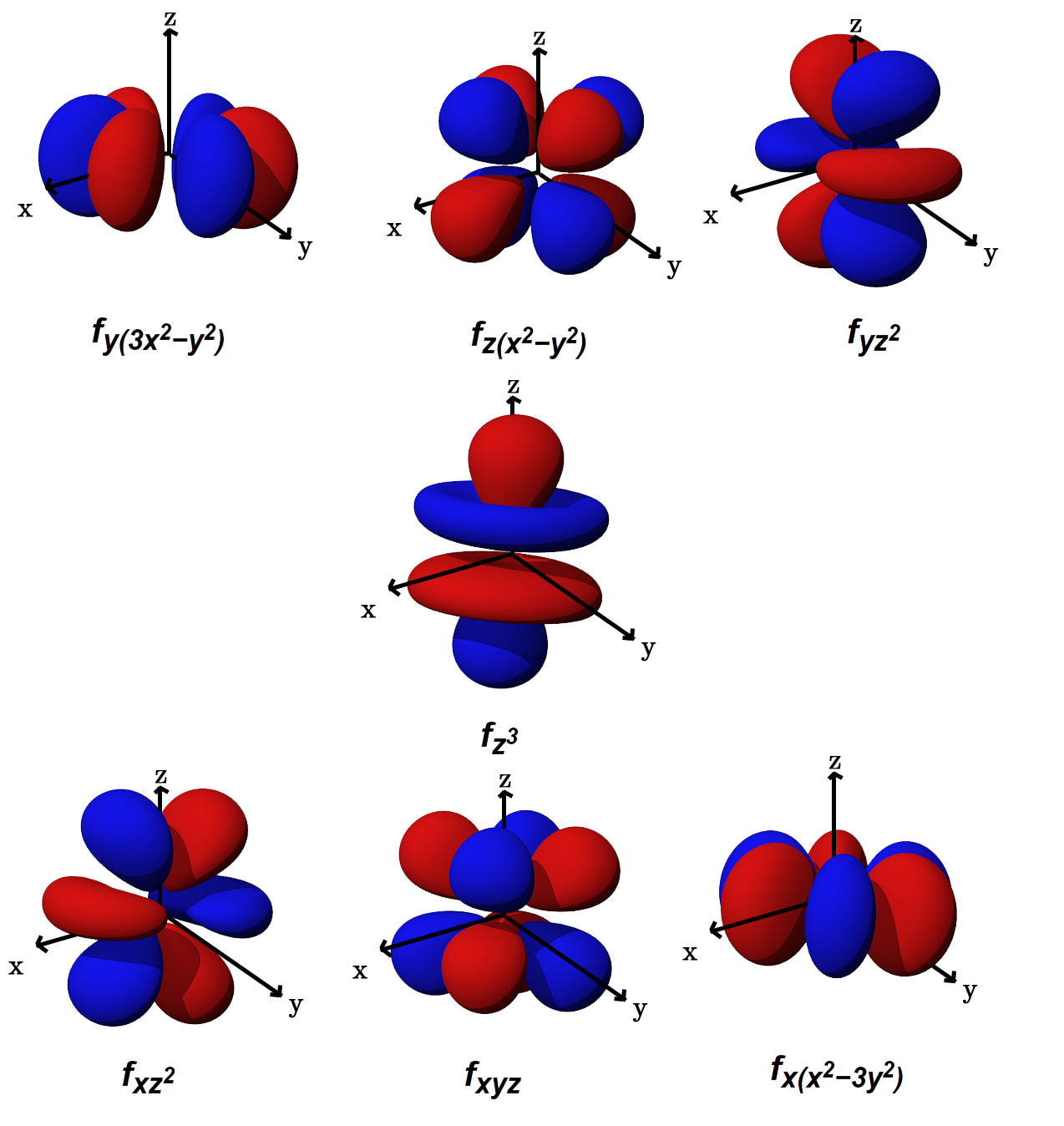 Bilangan Kuantum Dan Bentuk Orbital Laman 3 Dari 3 MateriKimia Bilangan Kuantum Dan Bentuk Orbital Laman 3 Dari 3 MateriKimia