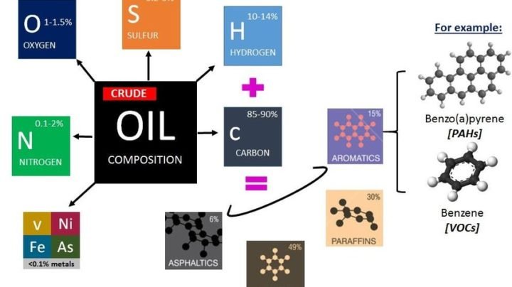 contoh minyak bumi | MateriKimia