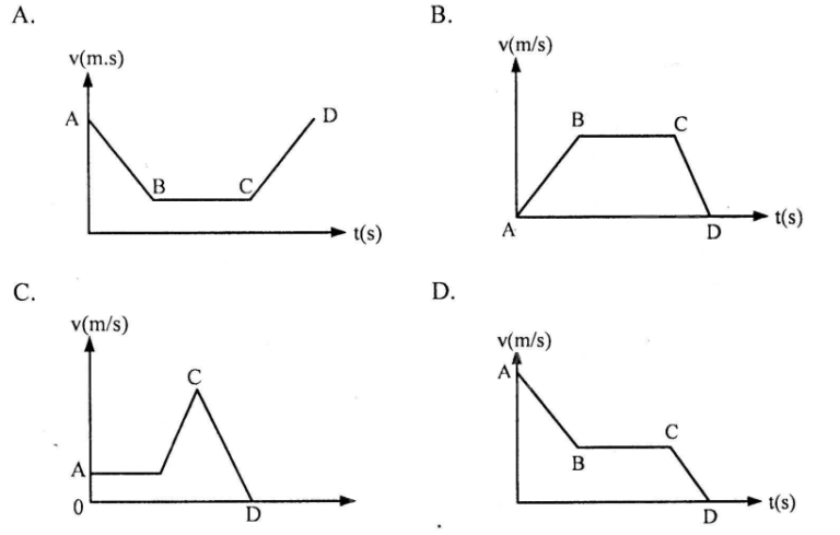 Ernes: Soal Dan Pembahasan UN IPA SMP