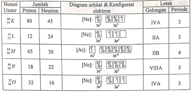 40 Soal UN Kimia SMA 2019 dan Pembahasannya (No. 1 – 40) - Materi Kimia