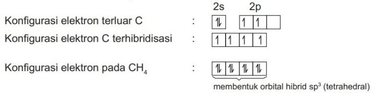 5 Contoh Soal Hibridisasi dan Penyelesaiannya - Materi Kimia