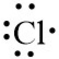 8 Contoh Soal Struktur Lewis dan Pembahasannya - Materi Kimia