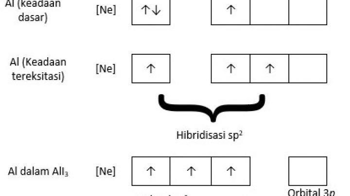 5 Contoh Soal Hibridisasi dan Penyelesaiannya - Materi Kimia